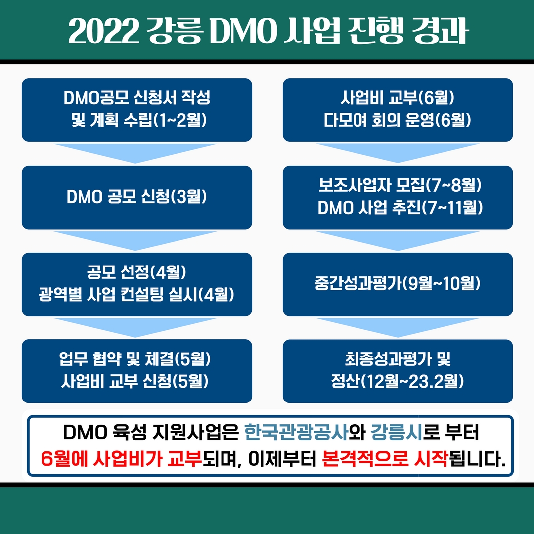 강릉시 DMO 지역관광추진조직