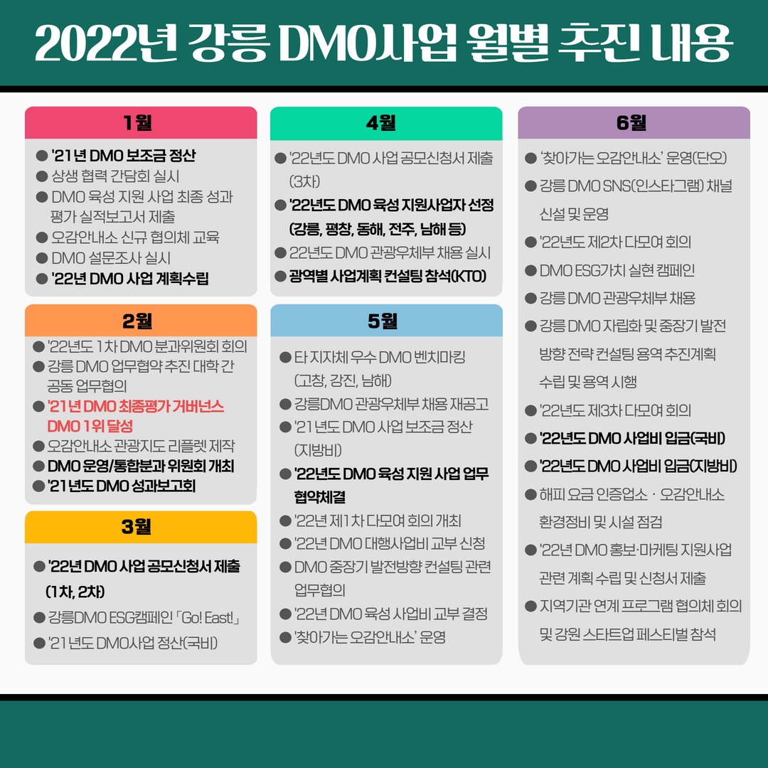 강릉시 DMO 지역관광추진조직